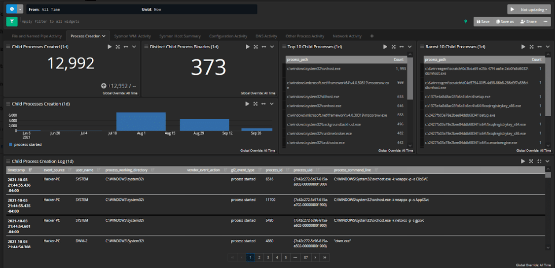 Planning Your Log Collection - Graylog