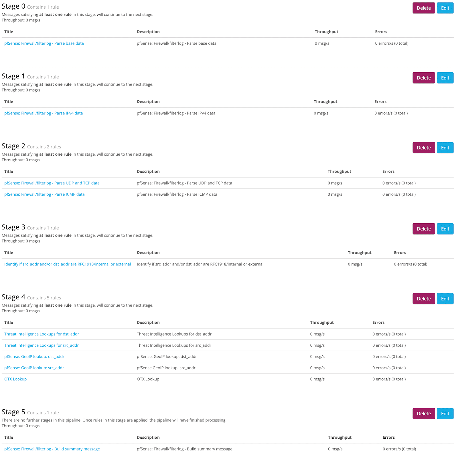 VPN and Firewall Log Management