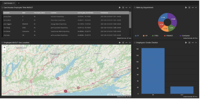 Reporting Up: Recommendations for Log Analysis