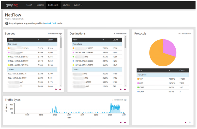 Why Is Normalizing Log Data In A Centralized Logging Setup Important Operations And Security 