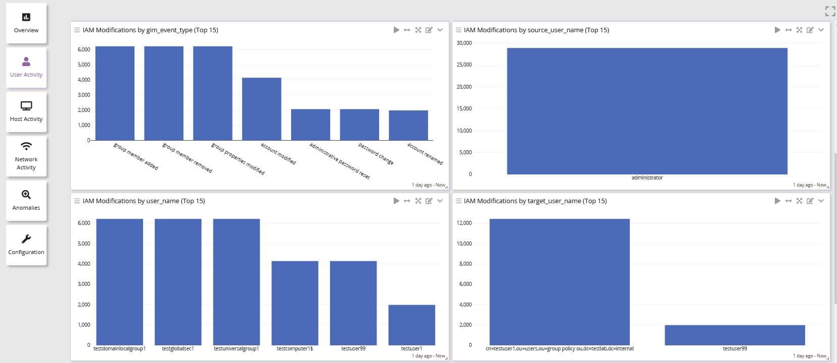 Centralized Log Management for Security and Compliance