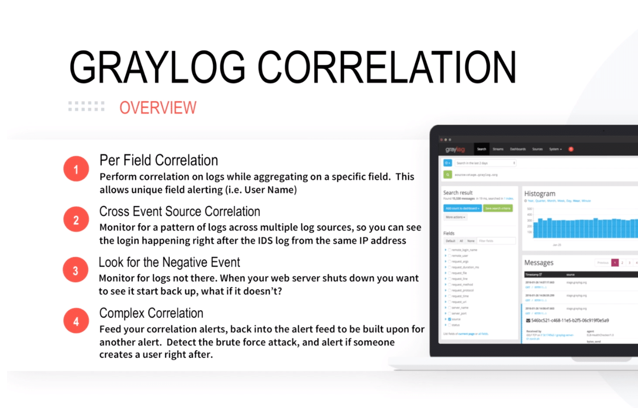 Graylog Resource Library