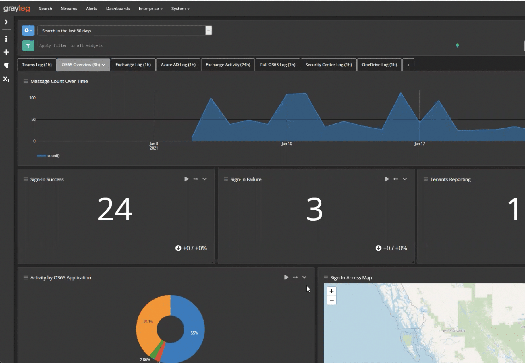 Search and Dashboards in Graylog