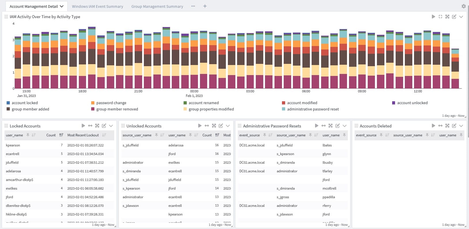 Windows Security Event Log Best Practices