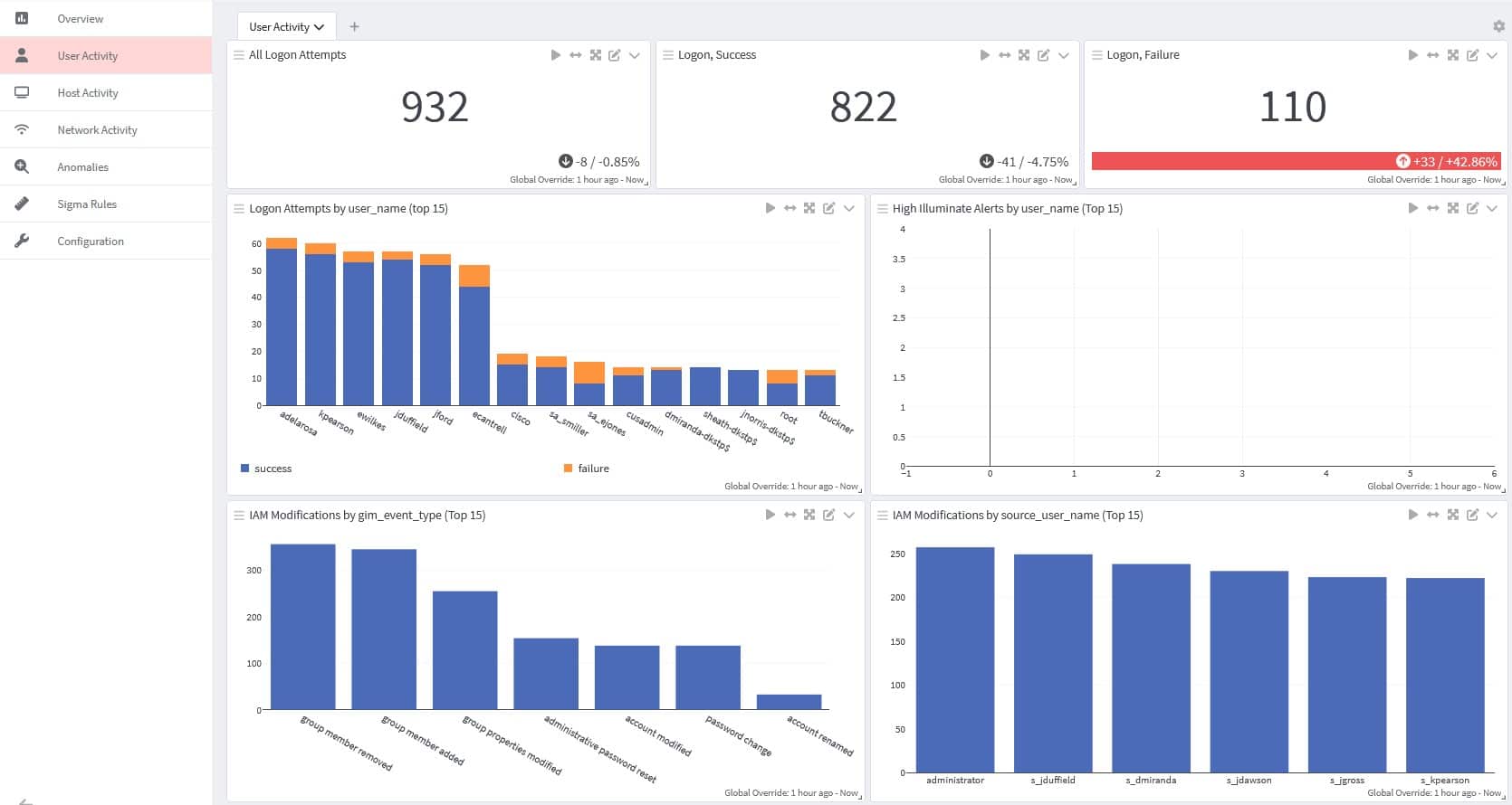 Windows Security Event Log Best Practices