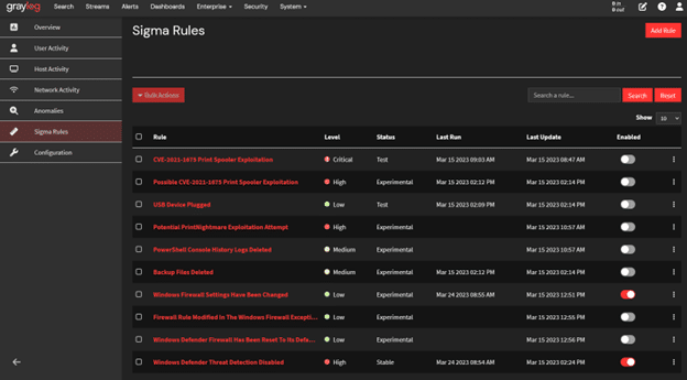 The Ultimate Guide to Sigma Rules
