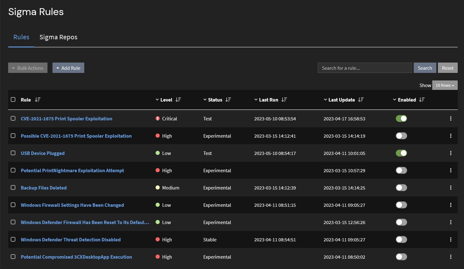A Guide to Digital Forensics and Incident Response (DFIR)