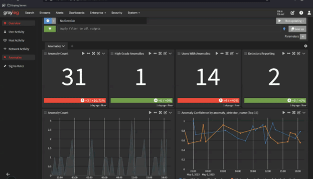 A Guide to Digital Forensics and Incident Response (DFIR)