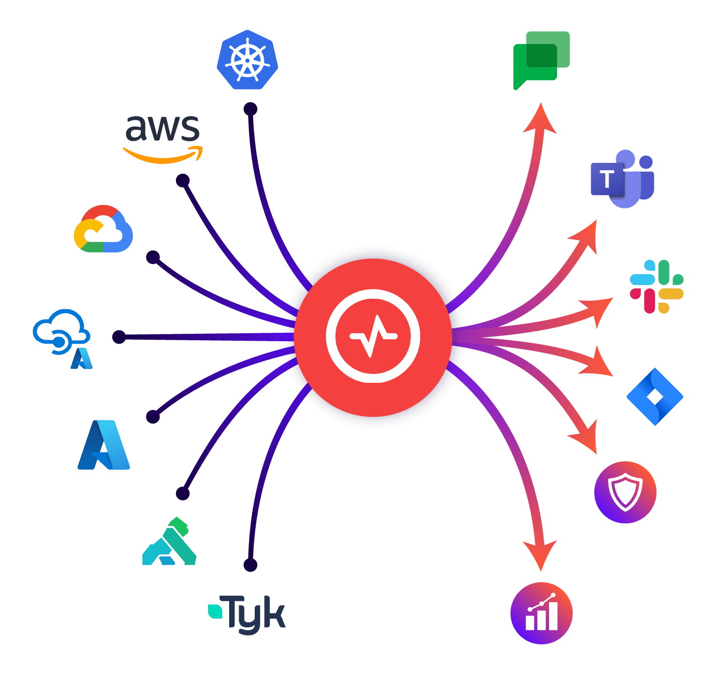 Graylog: Industry Leading Log Management & SIEM